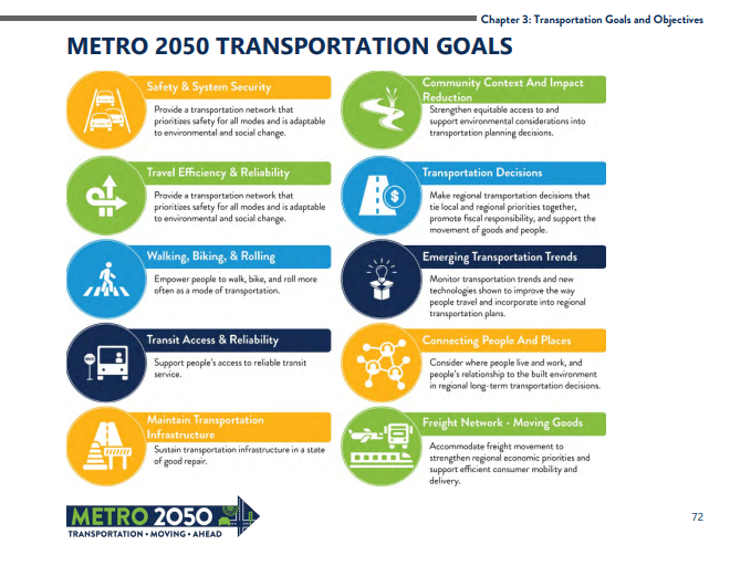 Fargo-Moorhead Releases 2050 Metropolitan Transportation Plan - Clean Air Choice